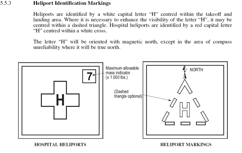 Heliport Markings